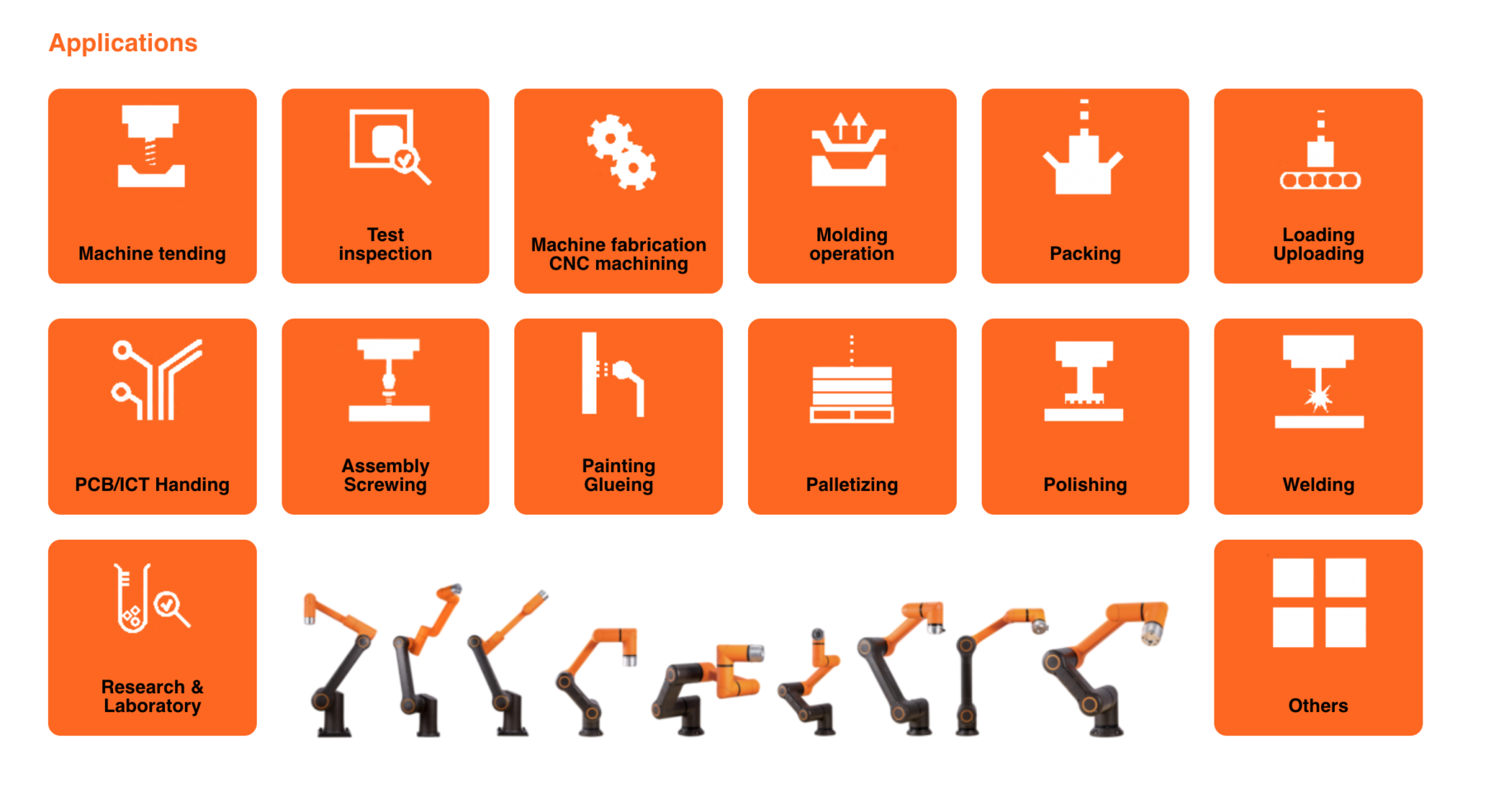 Cobots: What are they and what are they for? - FSD Robotics, a Radwell ...